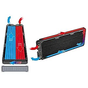 Thermaltake Pacific DIY Liquid Cooling System C360 27mm Thick High-Density Fins Single-Row Copper Tubes Copper Radiator CL-W228-CU00BL-A