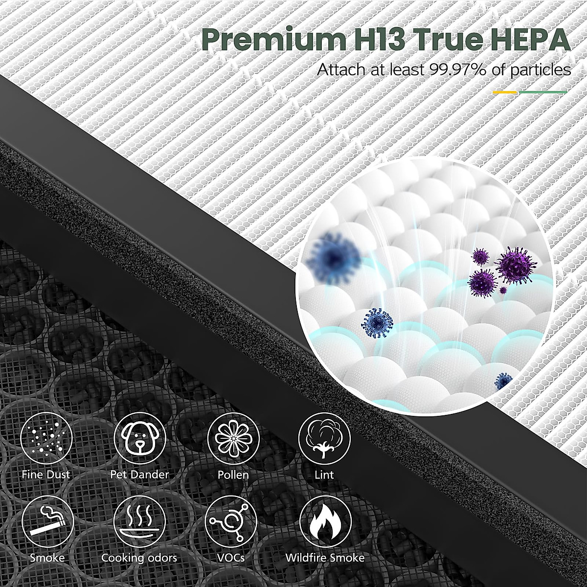 2 Pack ClearAir-A5 Replacement Filter Compatible with VEWIOR ClearAir-A5 Air Purifier, 3-in-1 High-efficiency H13 True HEPA Air Cleaner Filter