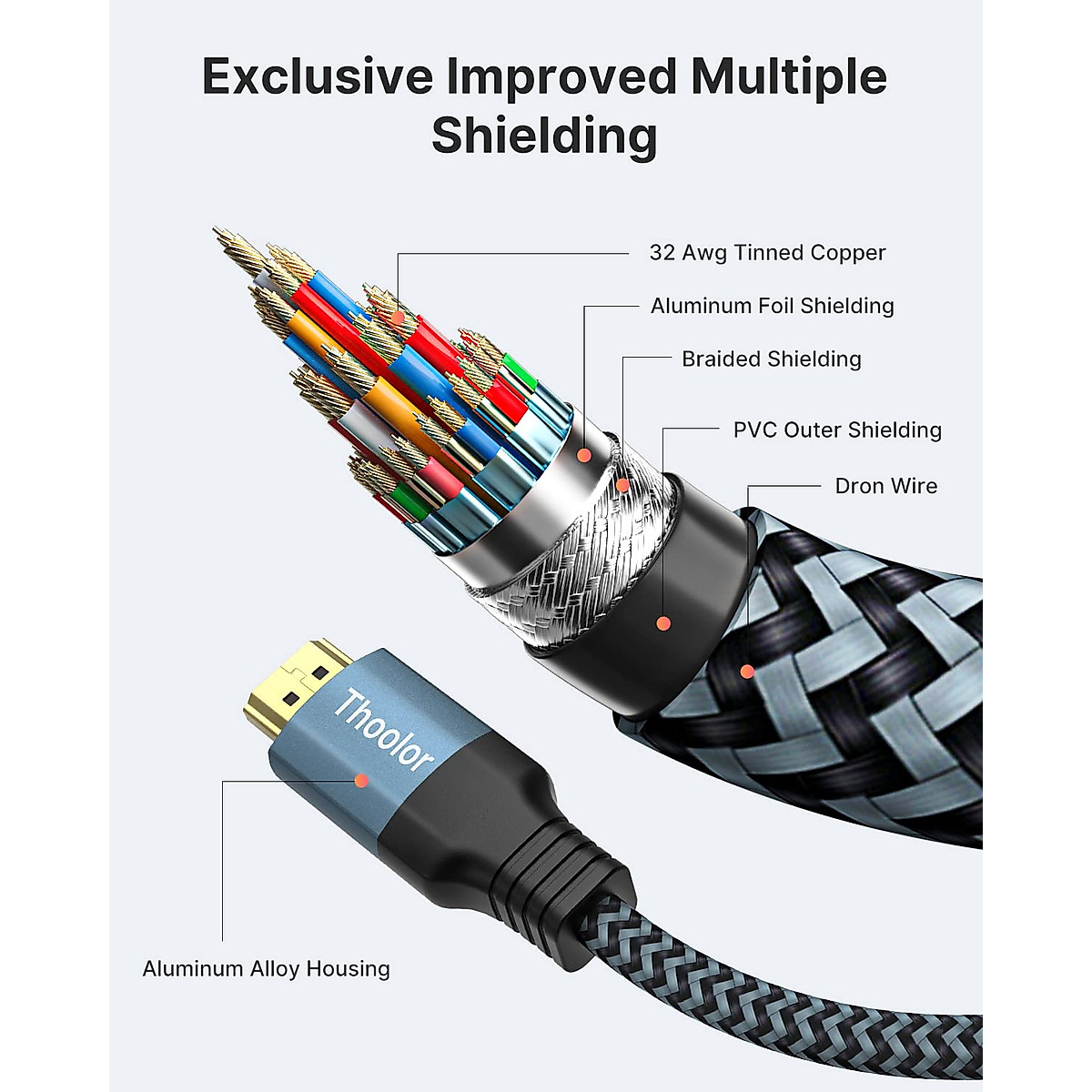 HDMI Cable, 4K HDMI to HDMI Cable 10 FT HDMI Cord 18Gbps High Speed HDMI 2.0 Cable，4K, 3D, 2160P, 1080P, 28AWG Braided HDMI Cord for Laptop, Monitor, PS5, PS4, Xbox One, Fire TV, & More
