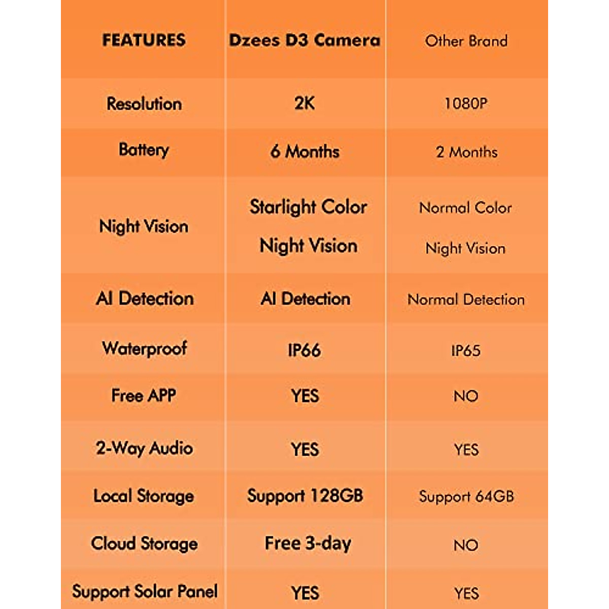 Dzees Security Cameras Wireless Outdoor, 2K Battery Powered Security Camera, 360° PTZ Camera with Spotlight, Siren, Color Night Vision, AI Dectection, IP66 for Home Security, 2.4GHz