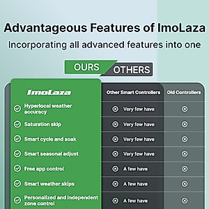 ImoLaza Smart Sprinkler Controller Evapotranspiration Master: 8 Zones WiFi Irrigation Controller with Automated Watering and App Control, Save Water Through Rain, Freeze, Wind and Saturation Skip
