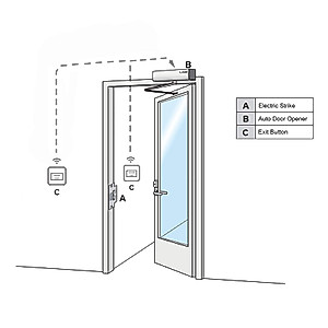 Olideauto Swing Opening Door Electric,Door Closer Automatic Residential Swing Open with 2PCS Exit Buttons and 1PCS 880lbs Stainless Steel Electric Lock