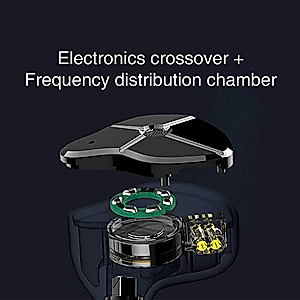 Hybrid Dual Drivers in Ear Monitors, 1DD+1BA HiFi Stereo Sound in Ear Earphone with Detachable Cable Sport Earbud Tuning Nozzles for IP Android Window (with Mic, Blue)