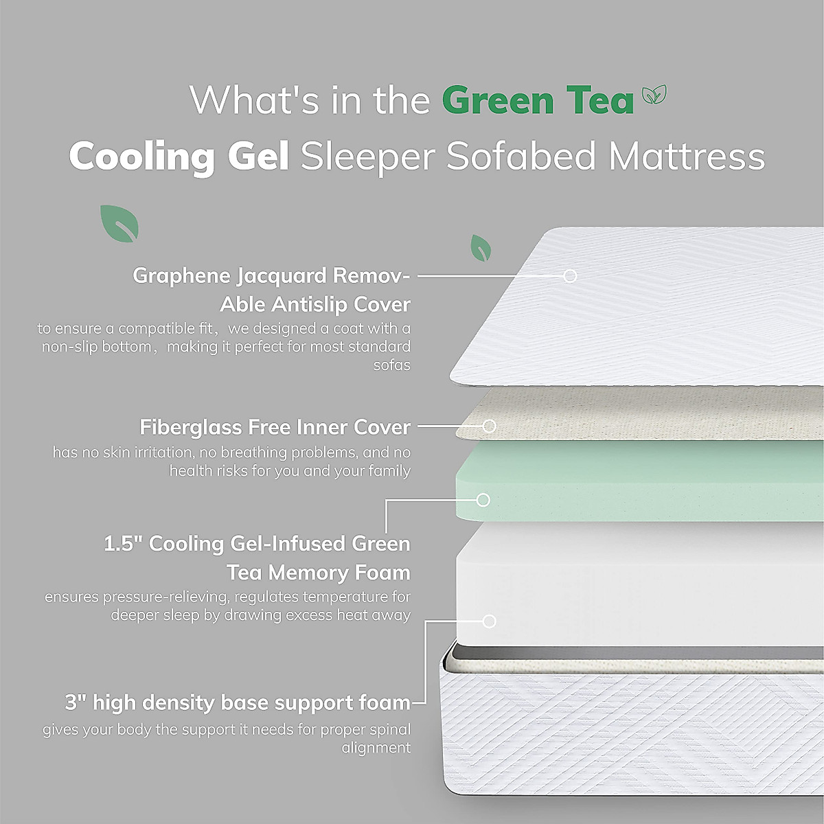 EGOHOME Full Memory Foam Replacement Mattress Sleeper 4.5-Inch for Convertible Sleeper Sofa and Couch Beds, Cooling Gel Green Tea Mattress in a Box, 73”×52”×4.5”, Sofa Not Included