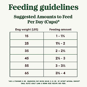 NUTRO NATURAL CHOICE Small Bites Adult Dry Dog Food, Lamb & Brown Rice Recipe Dog Kibble, 5 lb. Bag(Pack of 1)