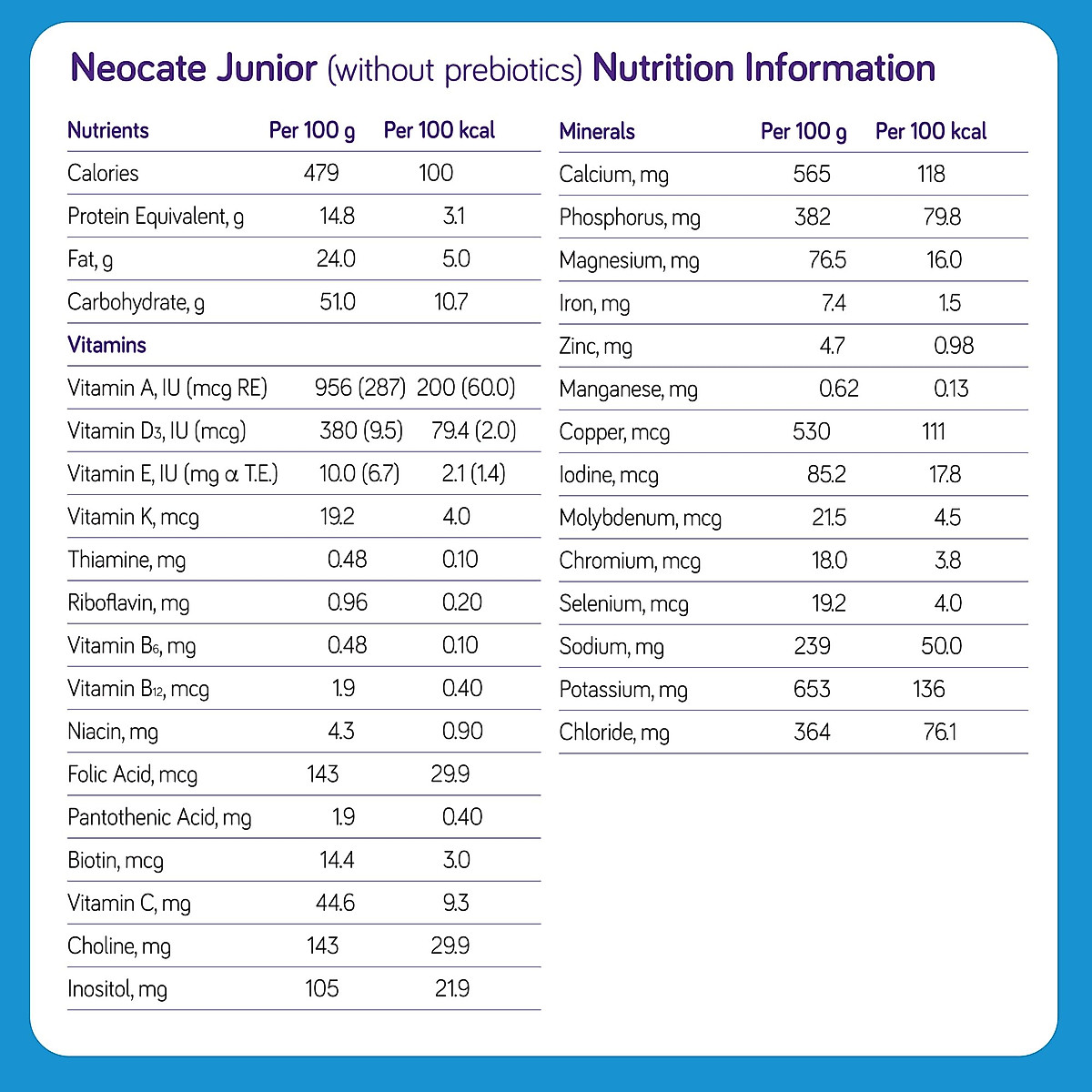 Nutricia Neocate Junior - Hypoallergenic, Dairy-free, Amino Acid-Based Formula without Prebiotics - Formula for 1+ Years - For Toddlers, Kids & Teens - Powdered Formula - 14.1 oz can (Case of 4)