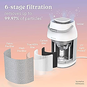Bionaire True HEPA 360° UV Air Purifier, Home Air Purifier with True HEPA Air Filter