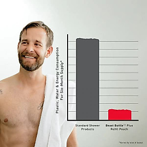 Beast Tingle Shampoo Refill Pouch, 16oz - Cleansing & Energizing, Ginseng, Caffeine, Tea Tree, Peppermint & Eucalyptus Oils (16 oz)