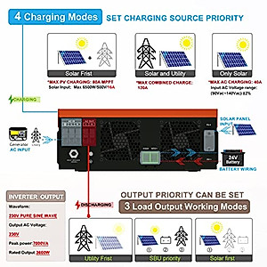 3600W Off-Grid Solar Inverter 24V All-in-one Hybrid Inverter Sine Wave Inverter Built-in 80A Controller for Home RV Shed Off-Grid System Support Utility/Generator/Solar Charge Lead-Acid Lithium