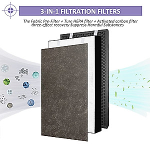 TIMISONL Replacement HEPA + Pre-Filter(2678) and Activated Carbon Filter(2677) for Bissell Air220 and Air320 Air Purifier (1 Set)