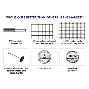 flybold Solar Panel Bird Guard for Roof Panels - PVC Coated Wire Mesh Critter Guard - 6in X 100ft Galvanized Steel Roll Kit - Solar Panel Snow Guards with 80 Fastener Wire Mesh Clips