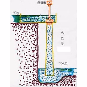 8000w micro hydro generator turbine 230v mini hydro power water turbine single phase 8kw hydro water turbine generator hydro generator hydro electric generator water generator micro hydro hydro turbin water