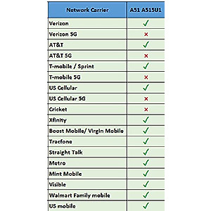 SAMSUNG Galaxy A51 128GB (6.5 inch) Display Quad Camera 48MP A515U Black Unlocked (Renewed), A51 128GB A515U