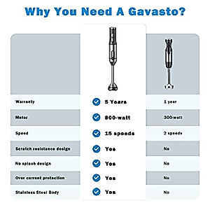 Gavasto Immersion Blender 600 Watts Scratch Resistant Hand Blender,15 Speed and Turbo Mode Hand Mixer, Heavy Duty Copper Motor Stainless Steel Smart Stick for Soup, Smoothie, Puree, Baby Food