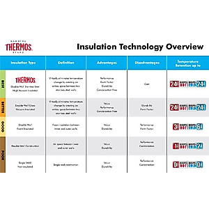 Thermos 34-Ounce Vacuum Insulated Stainless Steel Carafe