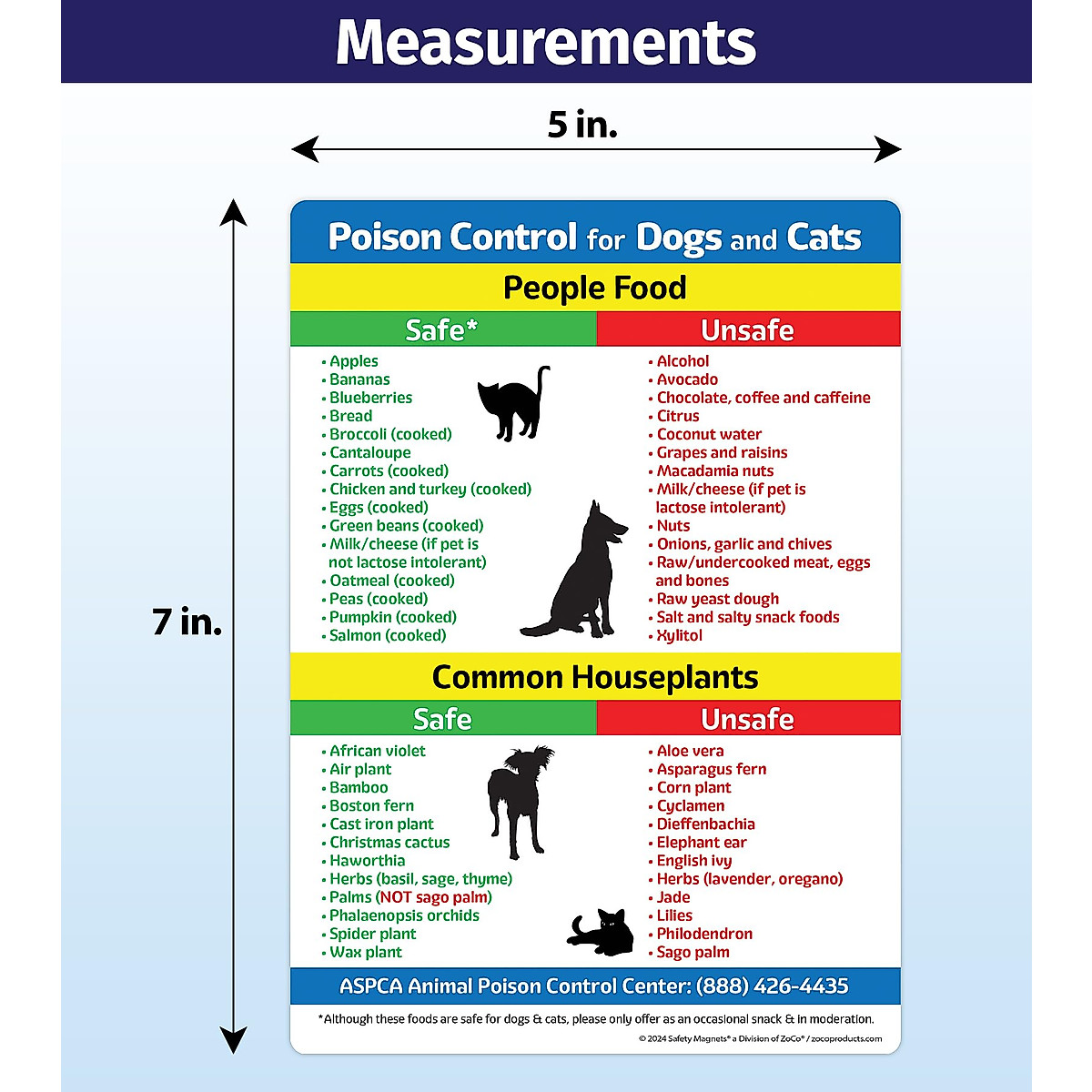 Foods and Plants Toxic to Cats and Dogs Fridge Magnets (5 Pack) - Pet Poison Control - by Safety Magnets - 5 x 7 inches