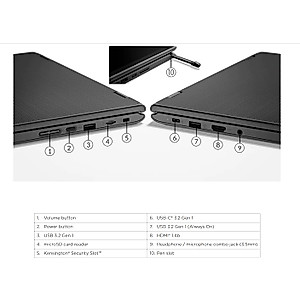 Lenovo 300e 11.6" 2-in-1 Touchscreen Winbook (4-Core Intel N4120, 4GB RAM, 64GB Storage, Webcam) Ruggedized, Water Resistant, Education Laptop, IST Computers Stylus Pen, Windows 10/11 Professional