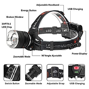 AMAKER LED Rechargeable Headlamp, 90000 Lumens Super Bright with 5 Modes & IPX6 Level Waterproof USB Rechargeable Zoom Headlamp, 90° Adjustable for Outdoor Camping, Running, Cycling,Climbing, Etc.