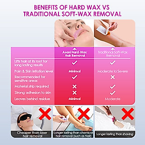 At Home Waxing Kit for Women and Men, Includes Digital Wax Warmer, Hard Wax Beads, Waxing Oils, Applicators, and Bowls, Wax Melter Set for Bikini Line, Eyebrow, Underarm, and Lip Hair Removal
