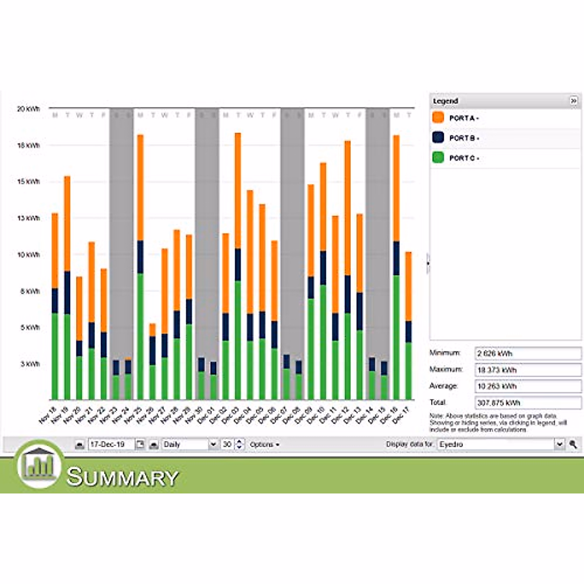 Eyedro Business 3-Phase Solar & Energy Monitor - View Your High Resolution Energy Usage in a Variety of ways via My.Eyedro.com (No Fee) - Energy Costs in Real Time - Net Metering - EYEFI-3 (WIFI)