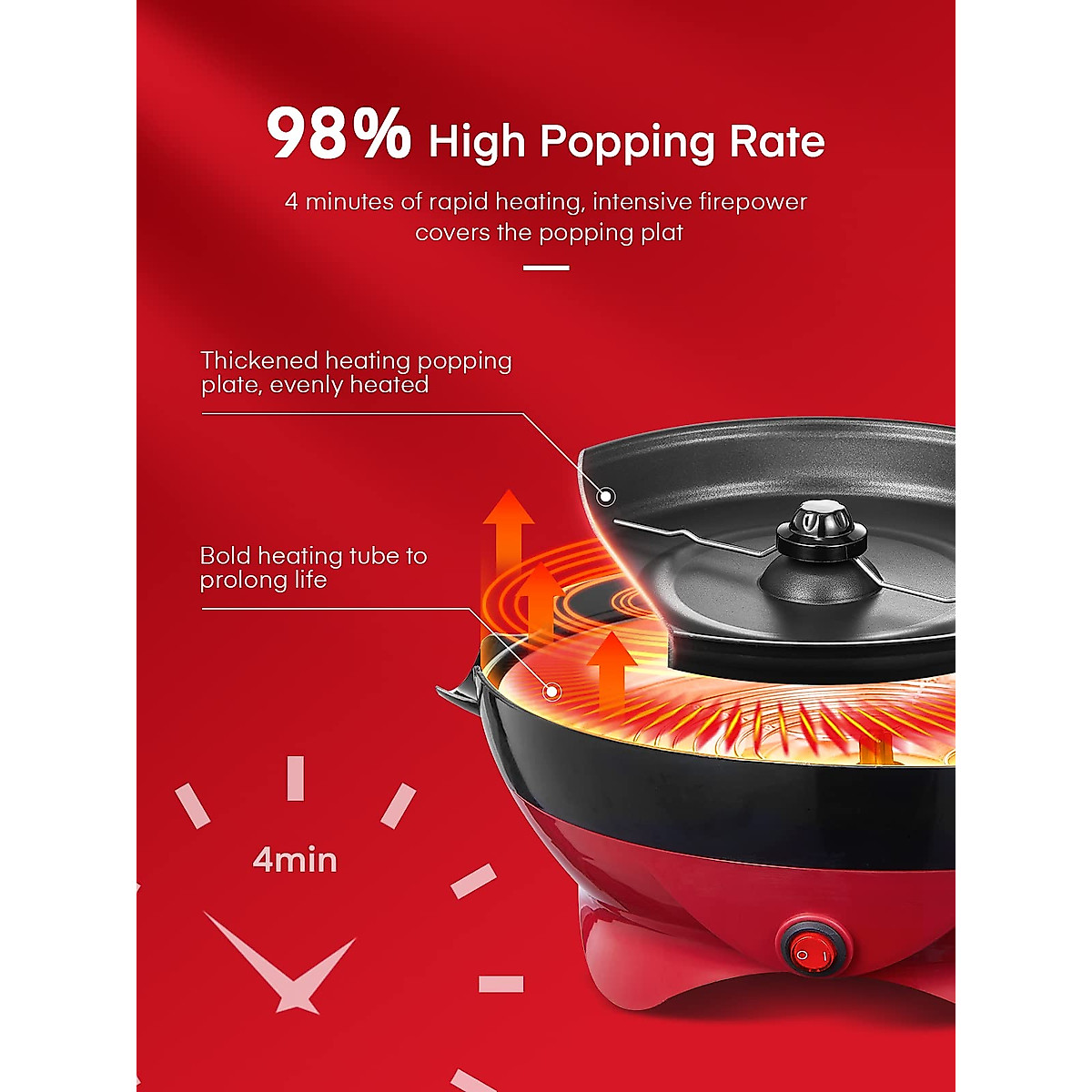 Belgian Waffle Maker Iron 180° Flip Double Waffl and 6qts Popcorn Maker with Detachable & Nonstick Plate