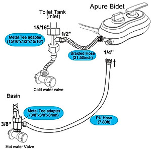 Apure Bidet A121 - Hot and Cold Water Bidet Attachment for Toilet - Dual nozzles of wash and women wash- Selfcleaning Toilet Bidets