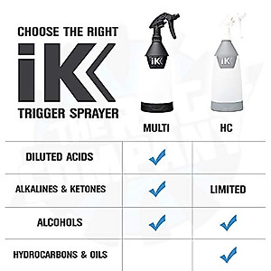 iK Goizper - Multi TR 1 Trigger Sprayer - Acid and Chemical Resistant, Commercial Grade, Adjustable Nozzle, Perfect for Automotive Detailing and Cleaning (5-Pack)