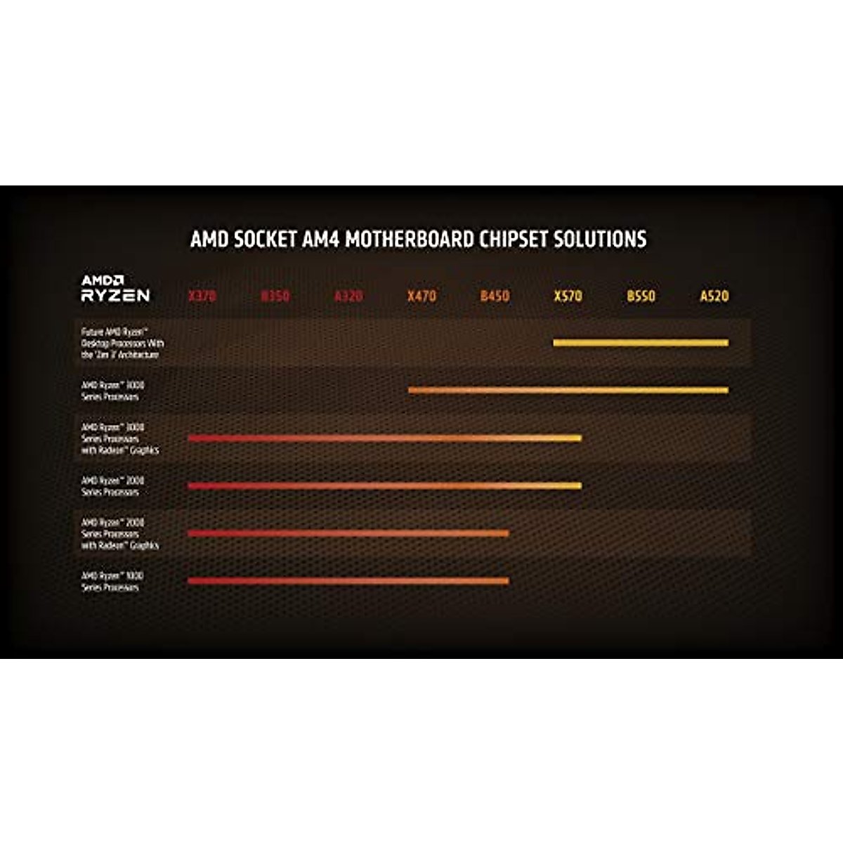 AMD Ryzen 5 3600XT 6-core, 12-threads unlocked desktop processor with Wraith Spire cooler