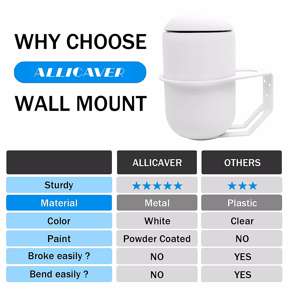 Ubiquiti UniFi Dream Router Wall Mount Bracket Sturdy Metal Made Unifi Dream Machine Wall Mount Compatible with Ubiquiti UniFi Dream Machine UDM-US WiFi Router