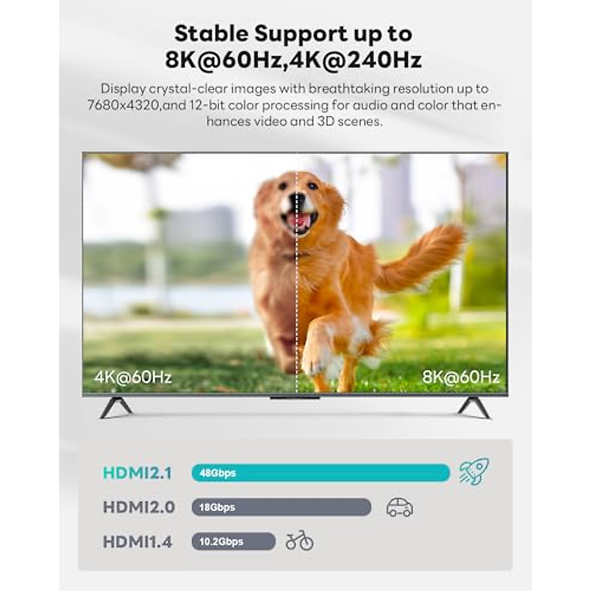 Yauhody 8K HDMI 2.1 Cable 10ft, Certified Ultra High Speed Heavy Duty Nylon Braided HDMI 2.1 Cord, 8K@60Hz, 10K, 4K@144Hz, 4K@120Hz, eARC, HDCP 2.2 & 2.3, Dynamic HDR, 3D for Monitor, TV (10 Feet)