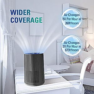 STEALTH Air Purifiers for Large Room Up to 673ft² with H13 True HEPA Filter Air Purifier,Auto Function Ultra-Quiet Sleep Mode Air Cleaner Remove 99.97% of Pet Dander and Dust,Smoke, Pollen