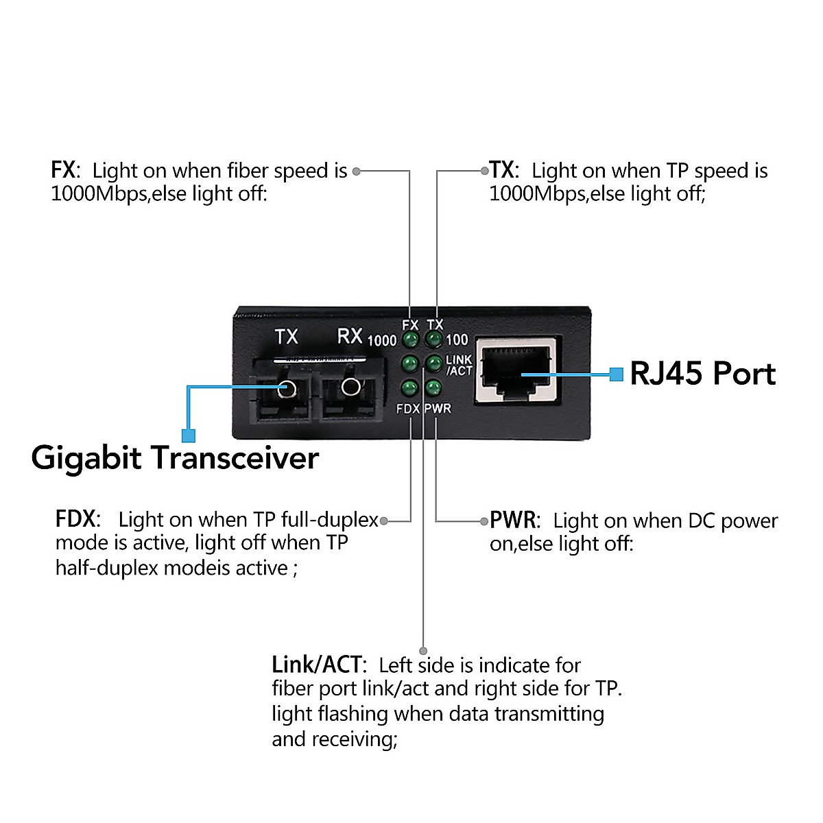 A Pair 2 Pack Multi-Mode Dual SC Fiber Gigabit Fast Ethernet Media Converter, Mini 1x 10/100/1000Base-T RJ45 to 1000Base-SC Slot Converter Transceiver, up to 2KM 850-1310-nm, AC 100V~240V