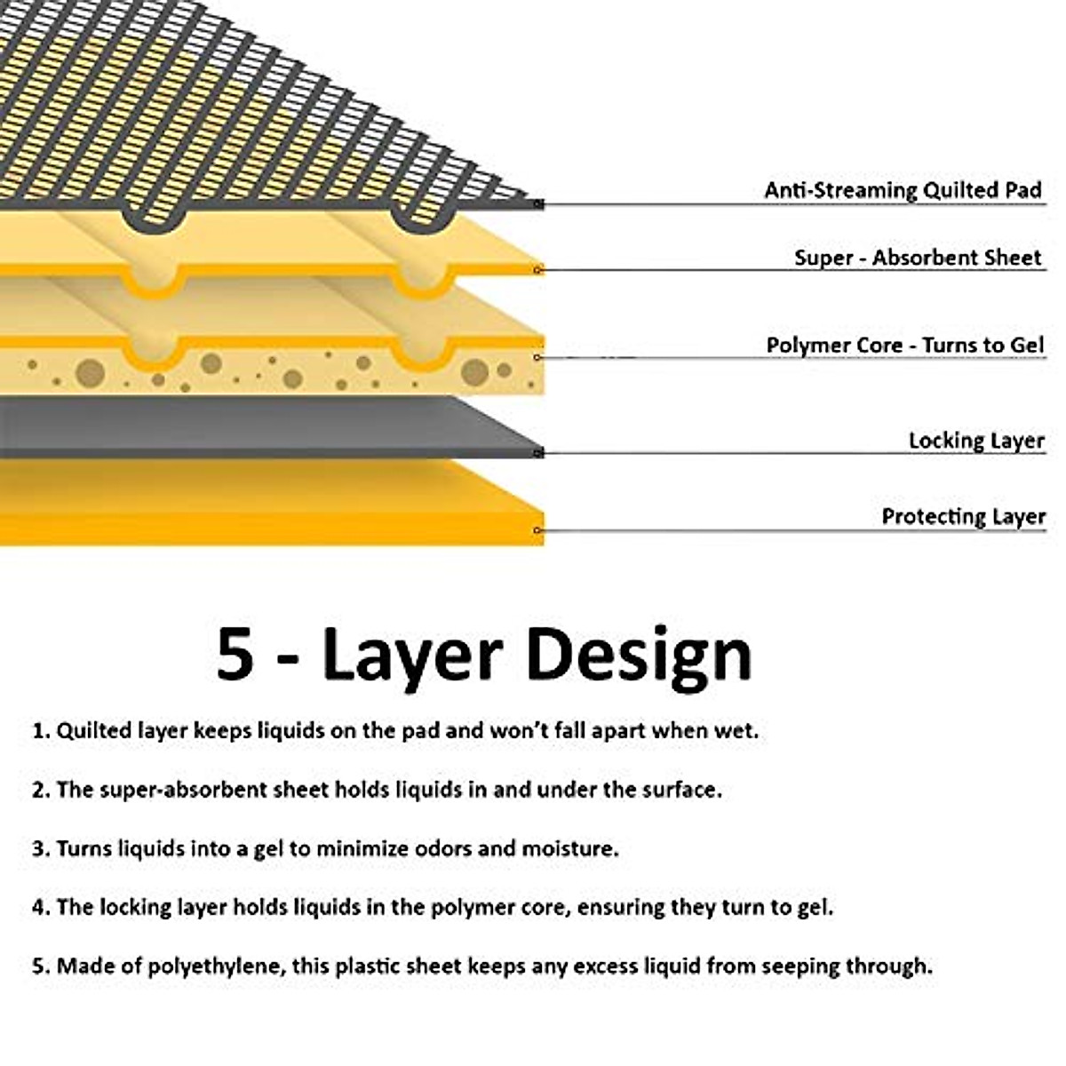 Super Absorbent Disposable Cage Liners -14 Count for Small Animals - Guinea Pigs, Cats, Hedgehogs, Hamsters, Chinchillas, Rabbits, Reptiles and Other Small Animals