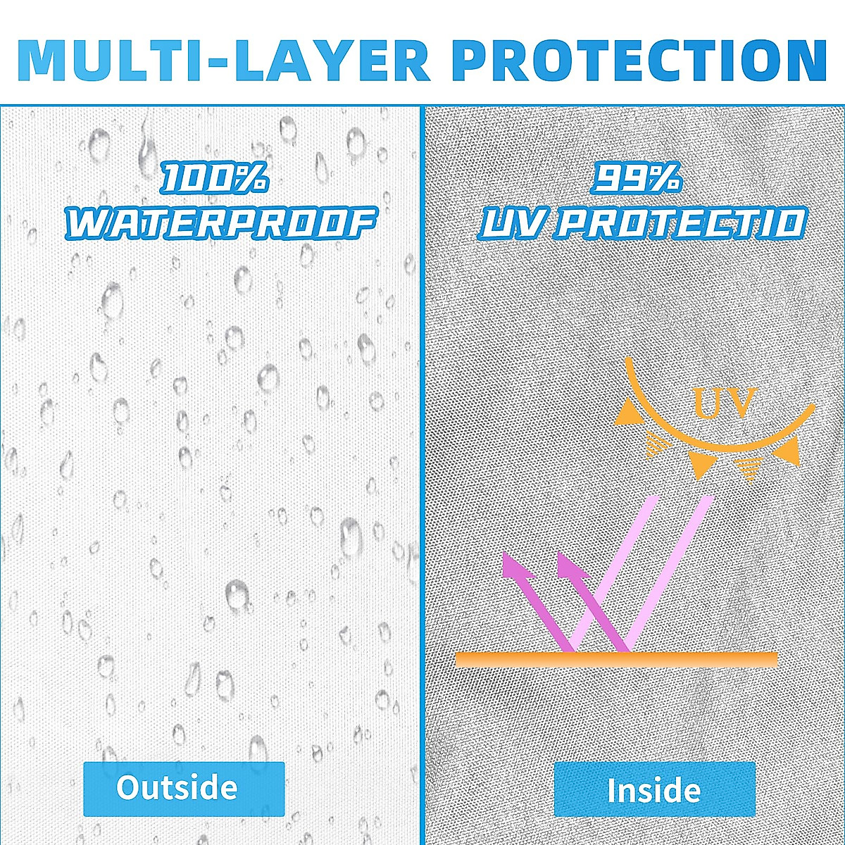 Joramoy Canopy Tent Sidewalls for 10×10 Pop Up Canopy, 3 Pack Instant Canopy Sunwall, Waterproof and UV Protection Canopy Shade Wall, Straight Leg Canopy Sidewalls 3 PCS Only(White)