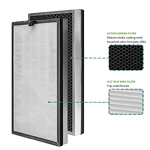 MA-112 Replacement Filter, Compatible with Medify MA 112 Air Purifier, 3 in 1 with Pre-filter, H13 True HEPA Filter and Activated Carbon for 99.9% Removal, 2 Pack