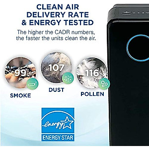 Germ Guardian True HEPA Filter Air Purifier, UV Light Sanitizer, Eliminates Germs, Air Purifier for Home AC4300BPTCA with FLT4850PT True HEPA Genuine Air Purifier Replacement Filter