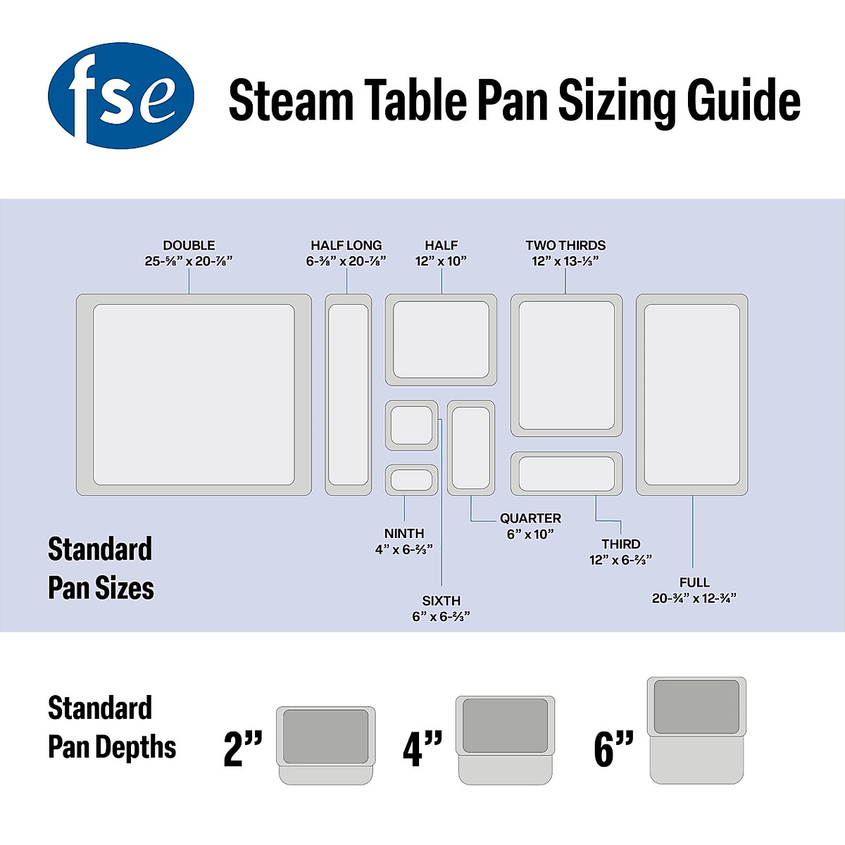 FSE Steam Table Pan Set, 1/2 Size Long, 4" Deep, Anti-Jam, 24 Gauge, 18/8 Stainless Steel, NSF, Dishwasher Safe, (Set of 6)