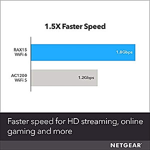 NETGEAR 4-Stream Wifi 6 Router (RAX15) - AX1800 Wireless Speed (Up to 1.8Gbps) | Up to 1500 sq ft Coverage & 20+ Devices | Ideal for iPhone 11, Samsung Galaxy S20