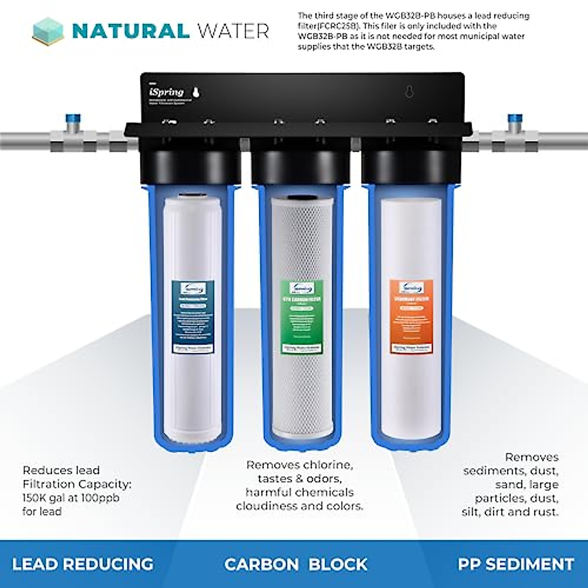 iSpring F3WGB32BPB 4.5” x 20” 3-Stage Whole House Water Filter Replacement Pack with Sediment, Carbon Block, and Lead Reducing Cartridges, Fits WGB32B-PB, White