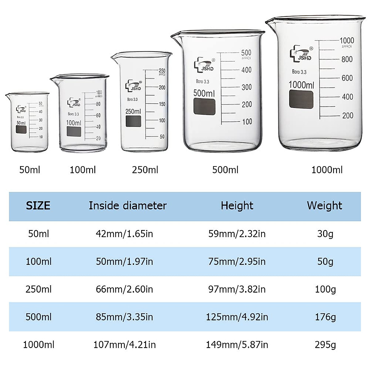 ADAMAS-BETA 5PCS Glass Measuring Beaker Set, Low Form, 50ml 100ml 250ml 500ml 1000ml Graduated Beakers, 3.3 Borosilicate Glass