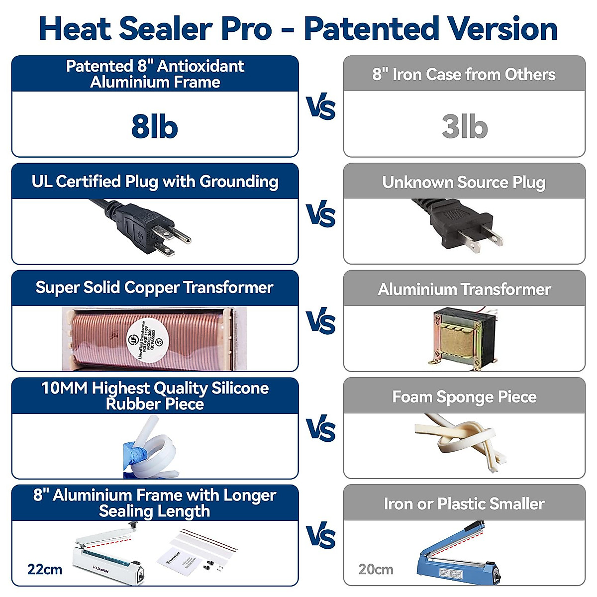 LinsnField Sealer Pro - 8 inch Impulse Heat Sealer - 2mm Sealing Width - Manual Heat Sealer Machine for All Bags - Most Heavy Duty for Strong, Secure Sealing for Long Term Food Storage, Deep Blue