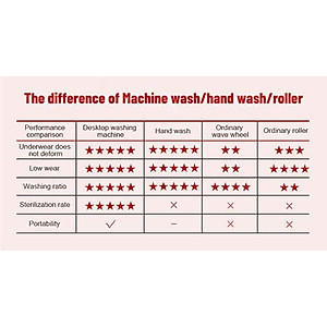 DNYSYSJ Portable 2 in 1Washing Machine, Mini Manual Washer Spin Dryer, Compact Laundry Machines for Traveling Outdoor Apartments Camping (White)