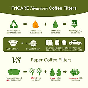 FriCARE Coffee Filters #4 for 8-12 Cup Ninja Coffee Maker CE251 CM401 - Unbleached Disposable Coffee Filter - No-break Confidence - Premium Cone Coffee Filter Replacement - White, 100 Ct