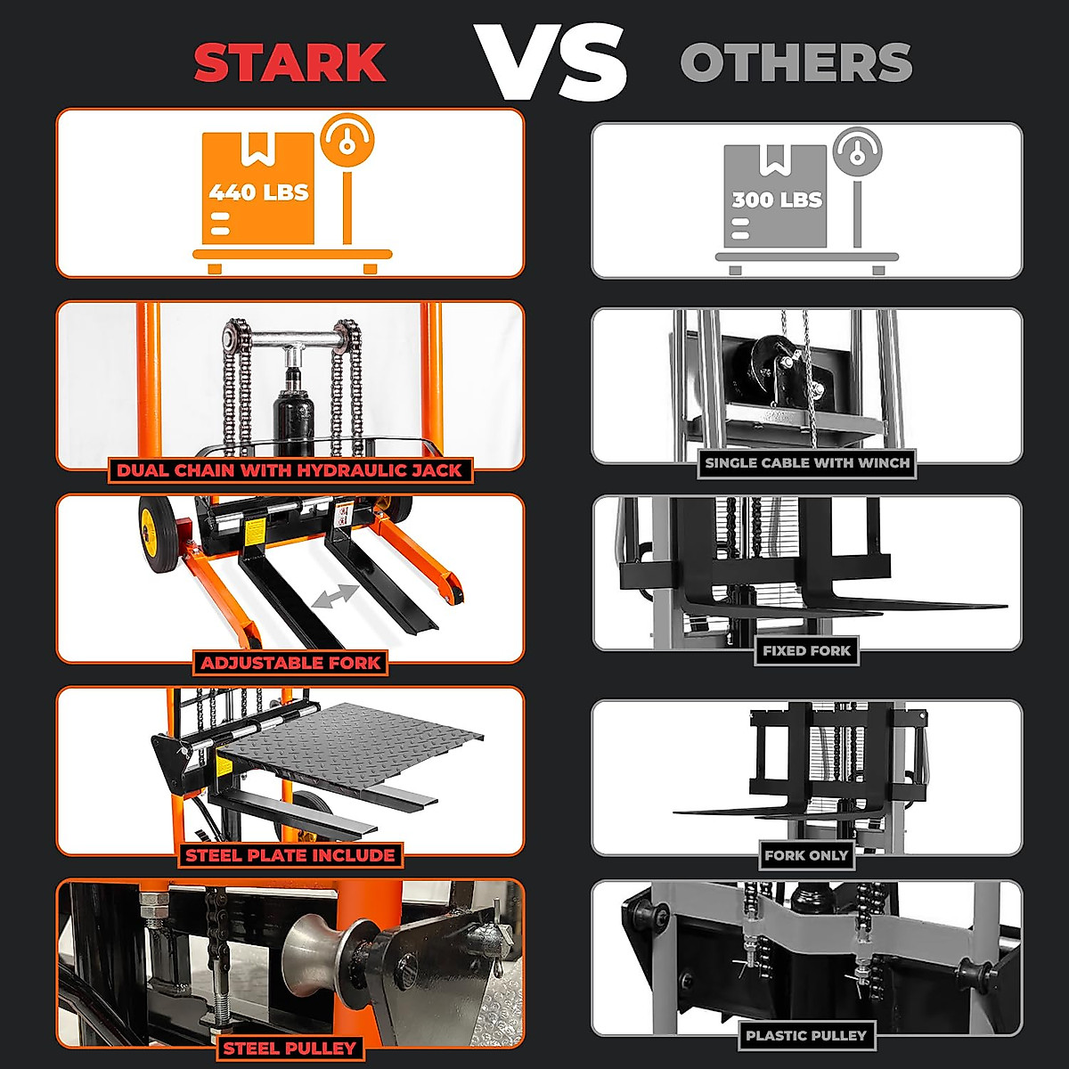 Stark USA Hydraulic Material Lift Dolly, 441lbs 35.8" Max Lift, Pallet Stacker Winch Stacker, Forklift, Truck Dolly, Pallet Jack, with Steel Platform