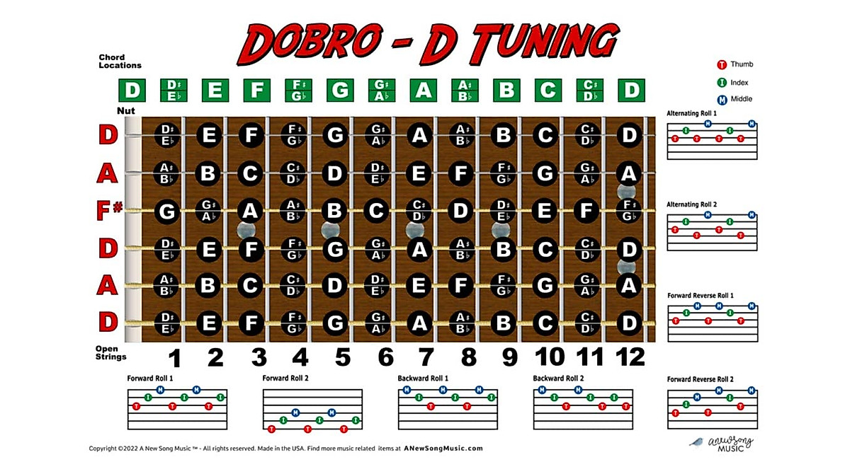 Dobro Open D Tuning Guitar Chart - Easy Fretboard & Chord Guide