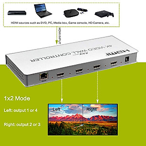 XOLORspace TW01 4X1 Quad viewer 4K HDMI/DVI Video Wall Controller Processor multiviewer Quad viewer Supports 2X2, 1x2, 1x4 TV Wall/Cascade 2x4, 2x8