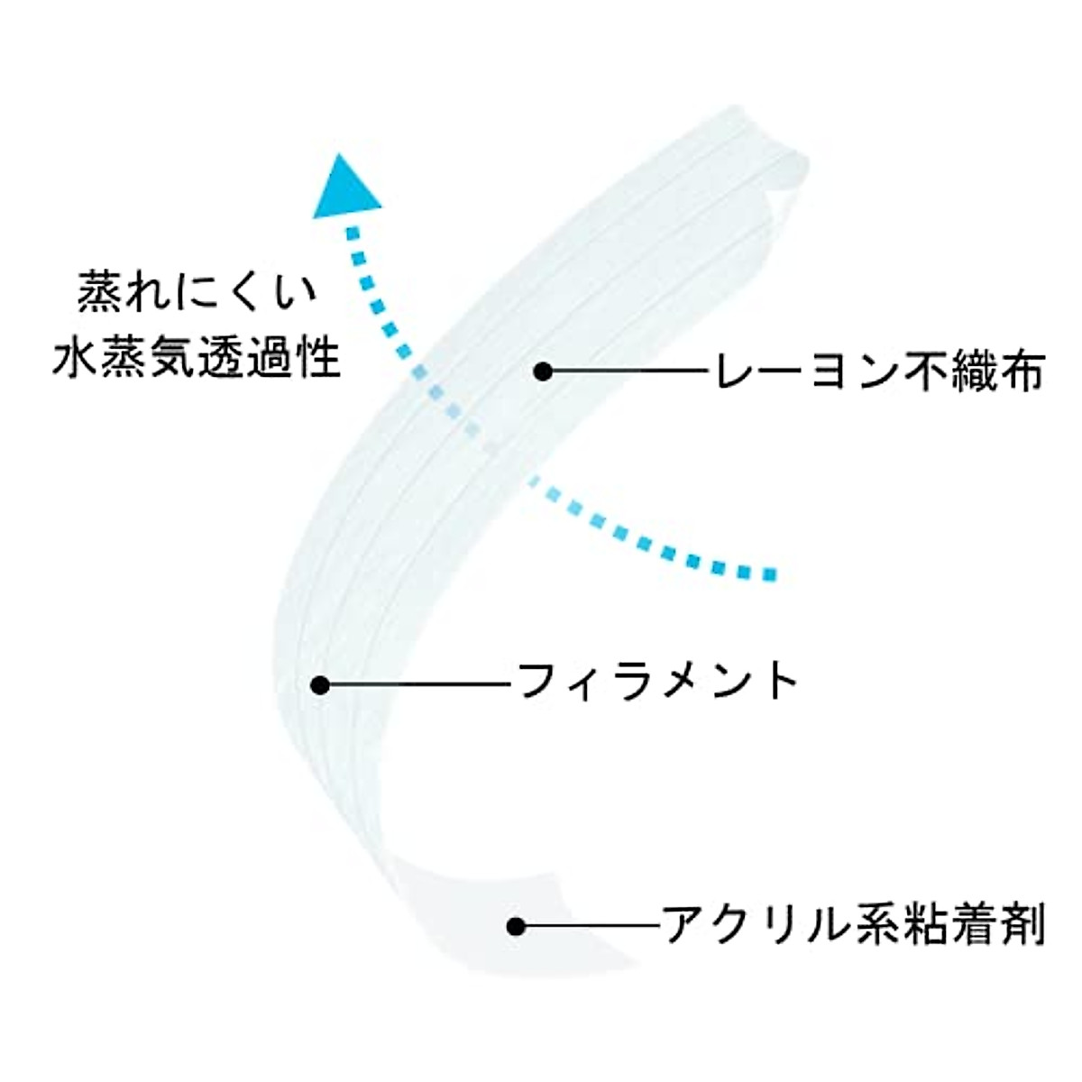 Minnesota 3M Healthcare Steri-Strip 1/4" x 4", Reinforced Category: Specialty Dressings Woundcare Products (10 Strips)