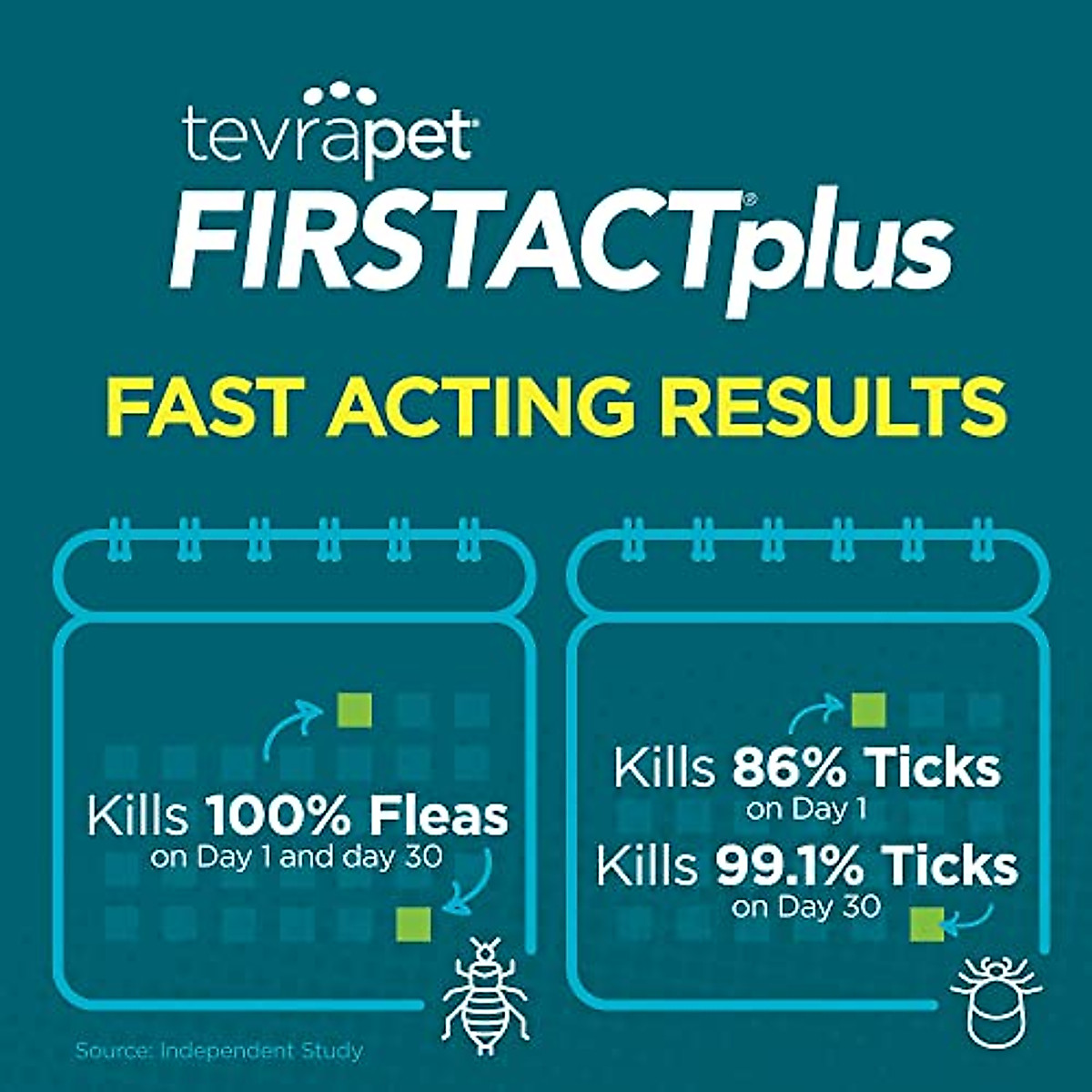 TevraPet FirstAct Plus Flea and Tick Topical for Cats over 1.5lbs, 3 Dose Flea and Tick Prevention. Waterproof Flea and Tick Control for 3 Months