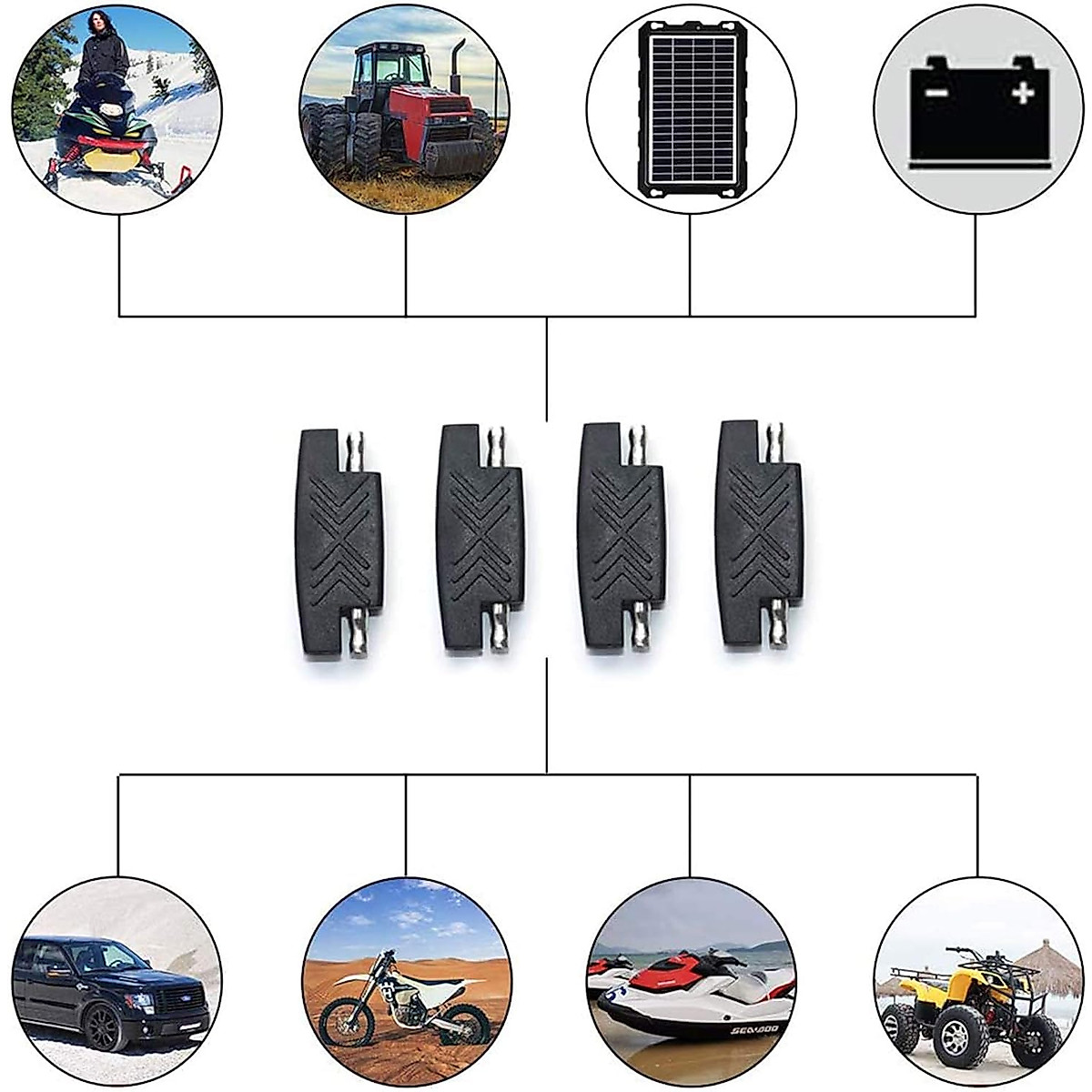 OYMSAE SAE Polarity Reverse Adapter Connectors,4 Pack SAE to SAE Quick Disconnect Connector,for Automotive,Solar Panel Panel SAE Plug(SAE Reverse Connector (4Pack)