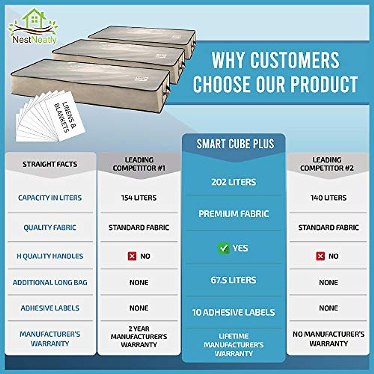 NestNeatly SmartCube Underbed Storage Bag 3 Large Under-the-Bed Storage Bins with Reinforced Handles Foldable Under-Bed Storage Bags and Containers